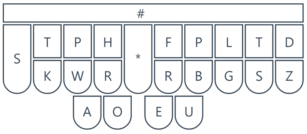 Steno! | Yaruki Zero Games